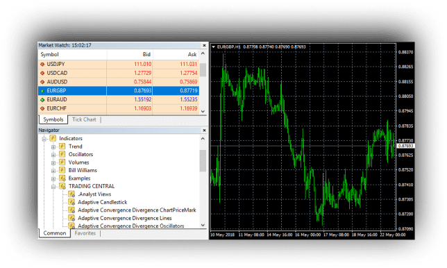 Trading Central | Eurotrader